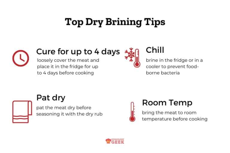 How To Brine—The Ultimate Guide - Foodology Geek