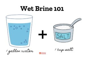 How To Brine—The Ultimate Guide - Foodology Geek