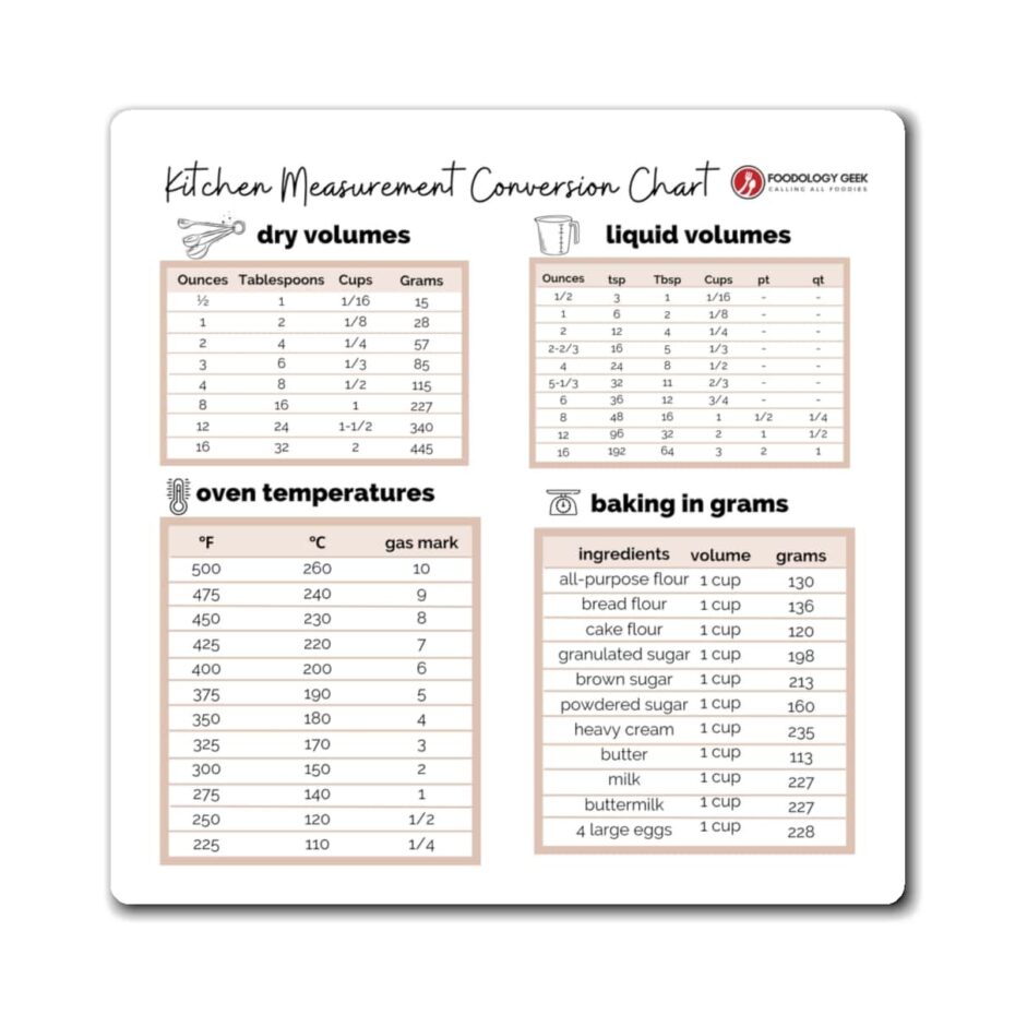 Cooking Conversions Magnet - Foodology Geek
